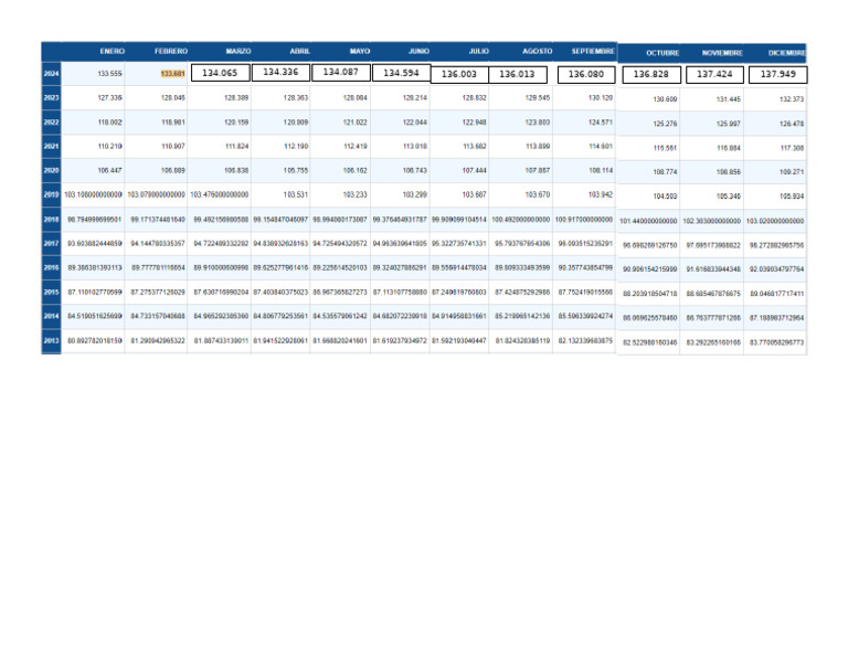 INPC HISTÓRICO ACTUALIZADO DIC 2024 | PDF