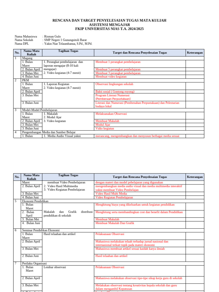 Form Rencana Dan Target Penyelesaian Tugas Mata Kuliah | PDF