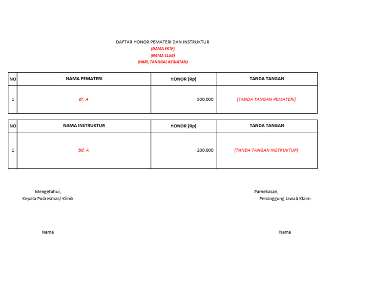 Daftar Honor Pemateri Dan Instruktur | PDF