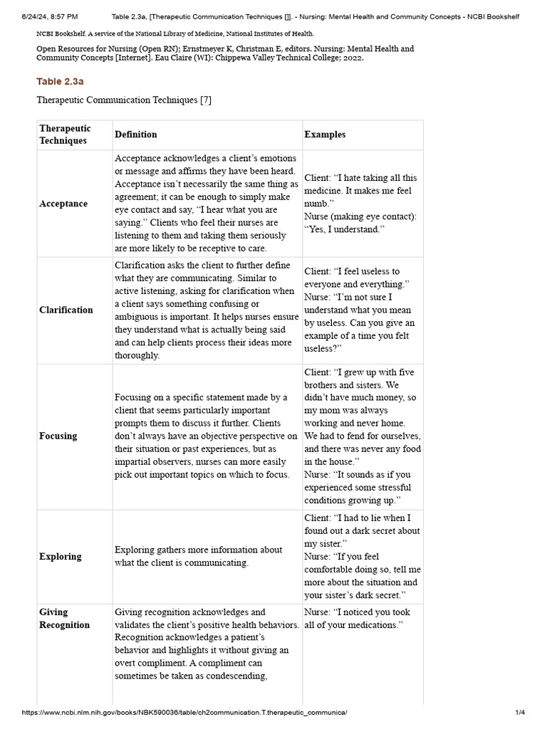 Table 2.3a, (Therapeutic Communication Techniques ) - Nursing - Mental ...