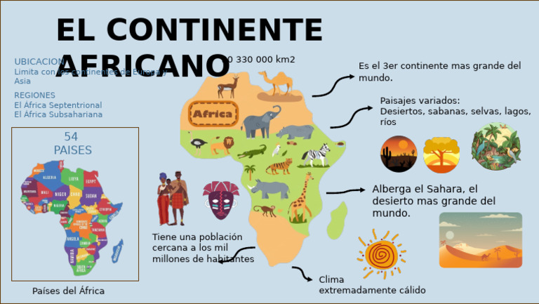 Datos Clave sobre el Continente Africano | PDF