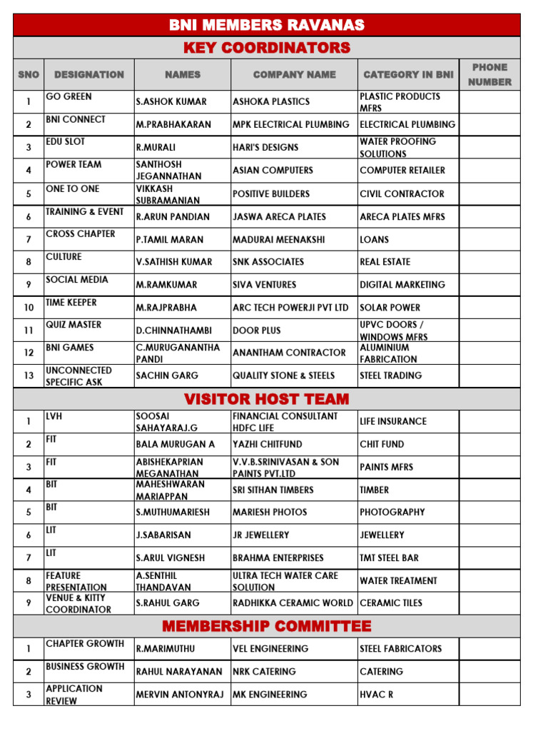 BNI Members List and Contacts | PDF