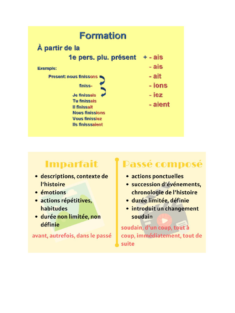 Imparfait Passe Compose | PDF