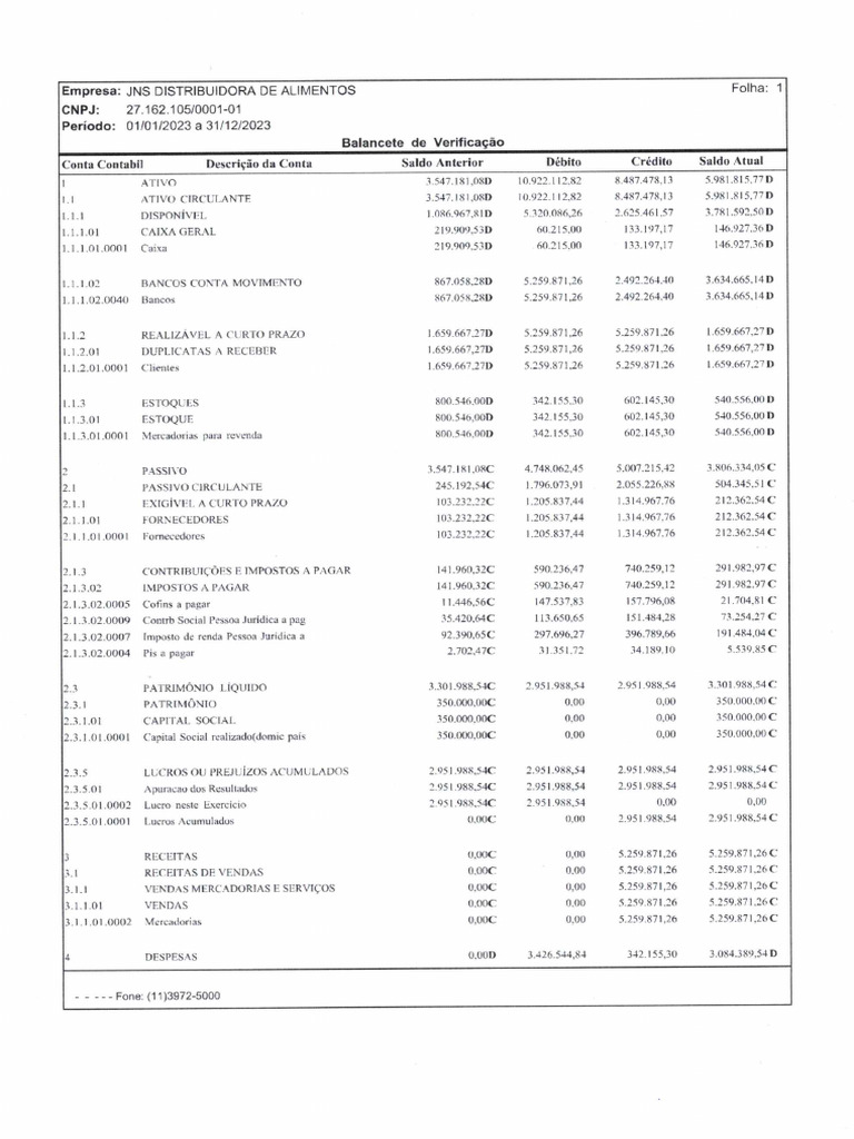 Balancete 2023 | PDF
