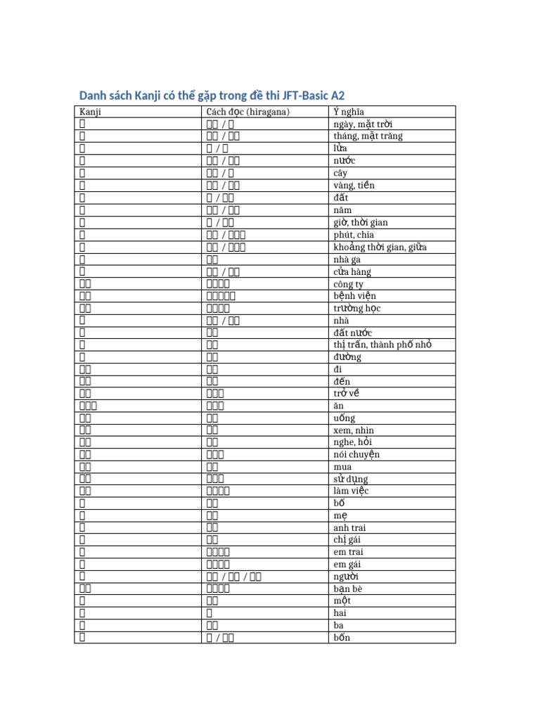 Kanji JFT Basic A2 | PDF