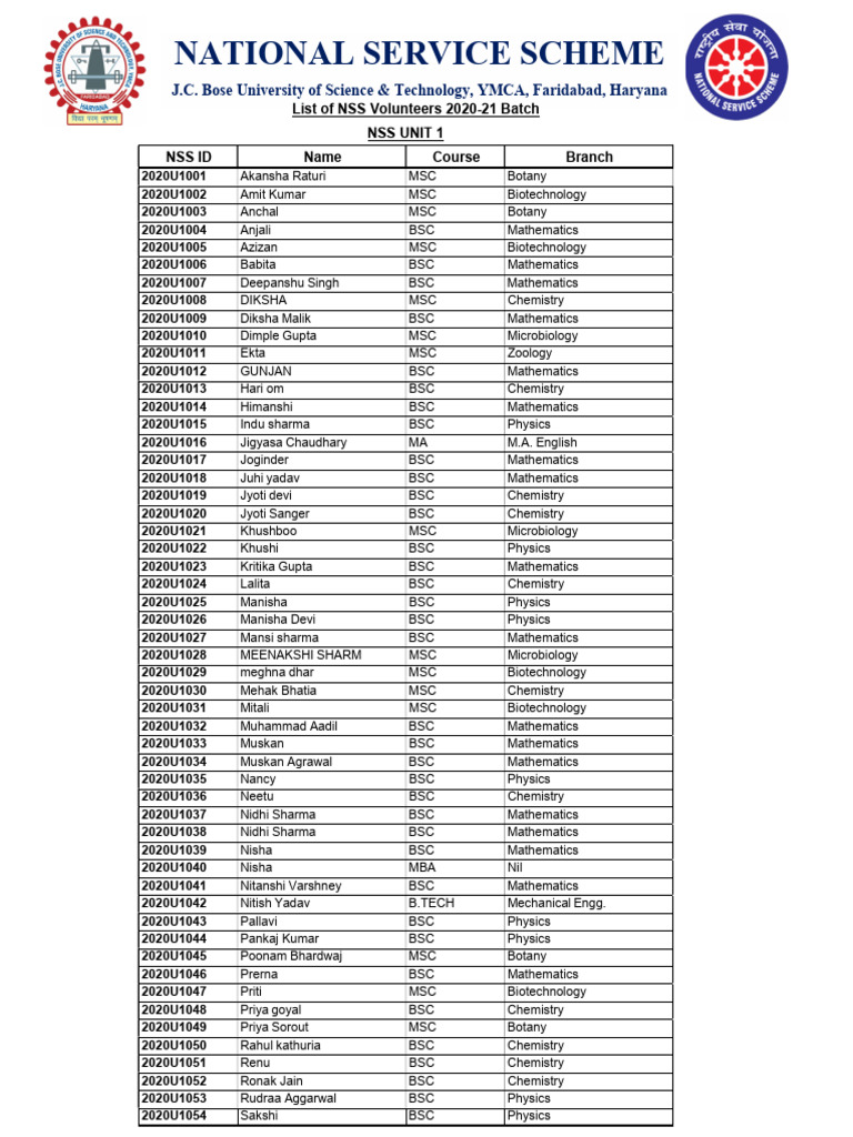 List of NSS Volunteers 2020 Session | PDF | Vocational Education ...