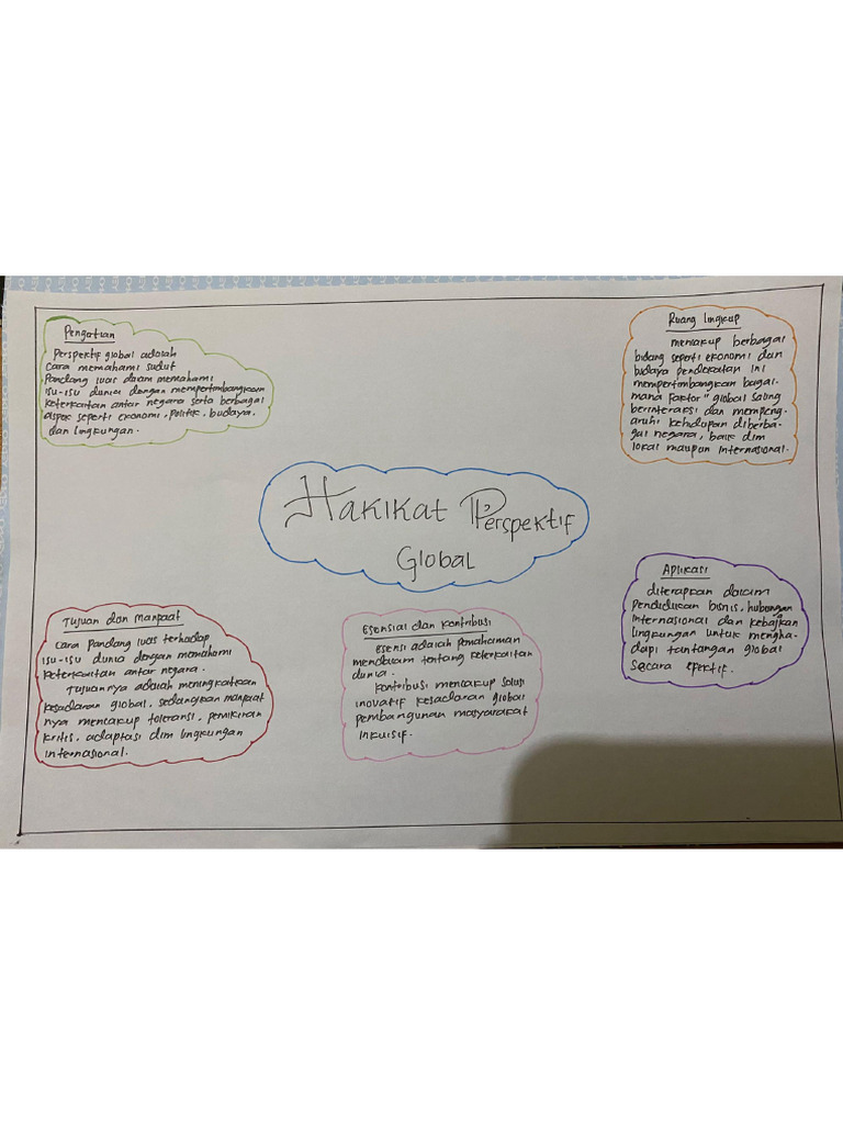 Mind Map 1 Perspektif Global Samudri | PDF