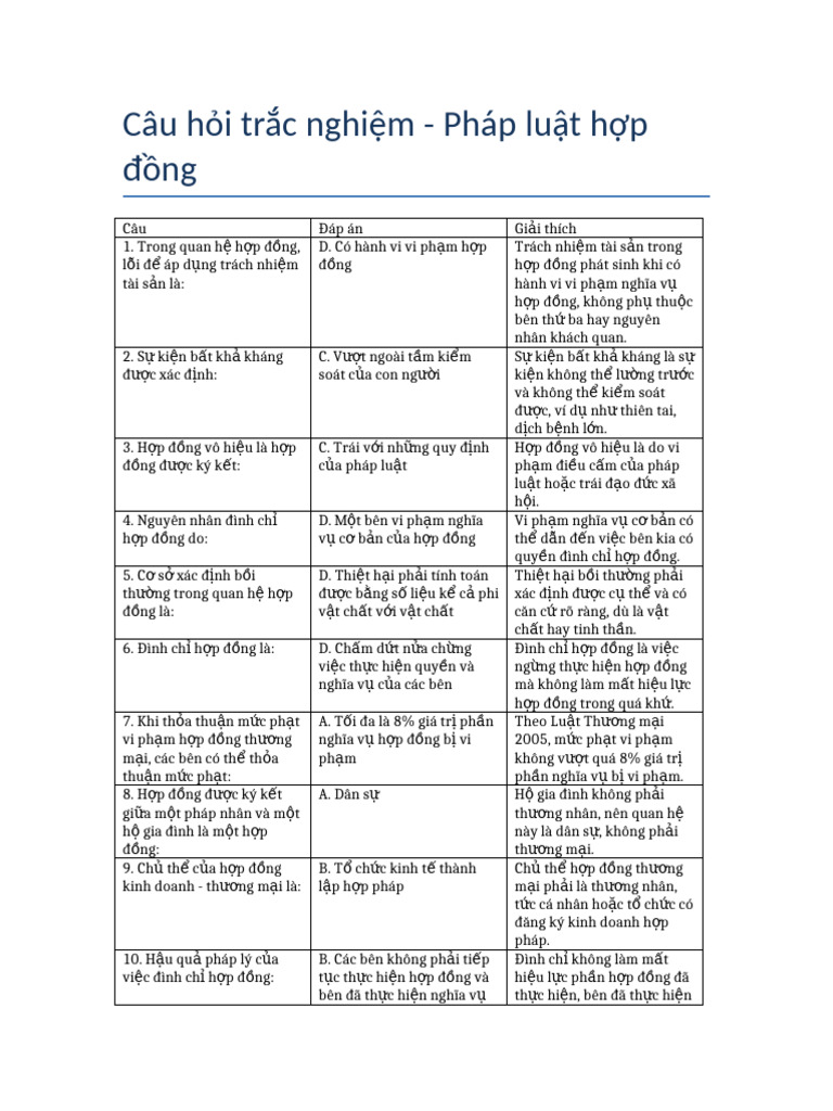 Cau Hoi Trac Nghiem Phap Luat Hop Dong | PDF