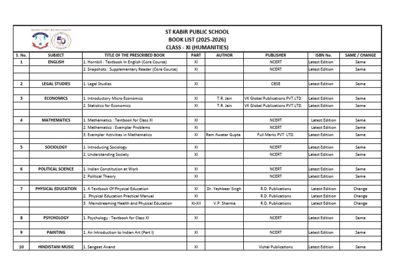 Class 11 Humanities Book List 2025-26 | PDF | Liberal Arts Education ...