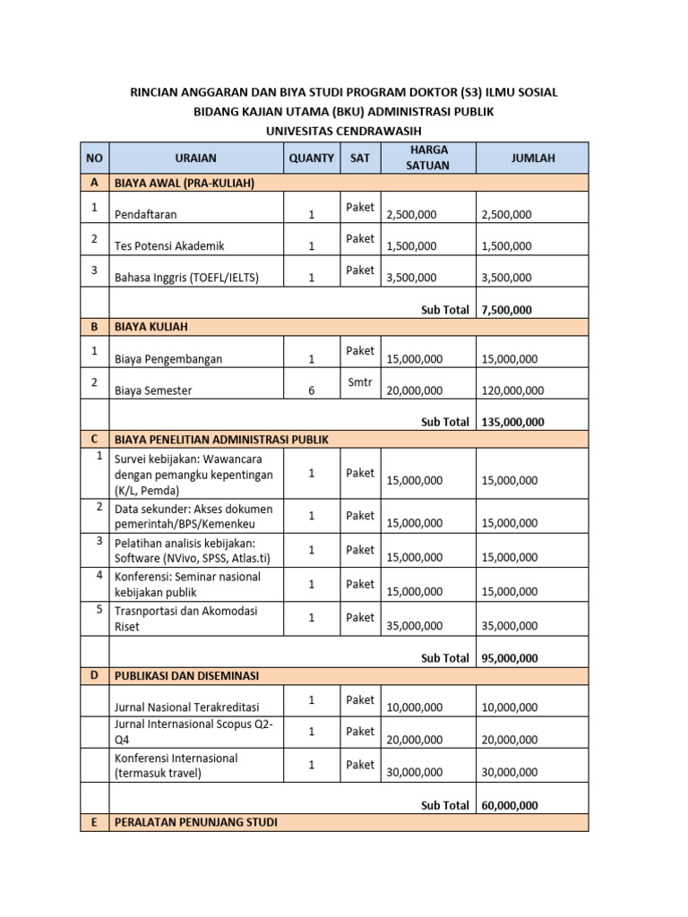 Rincian Anggaran Dan Biya Studi Program Doktor | PDF