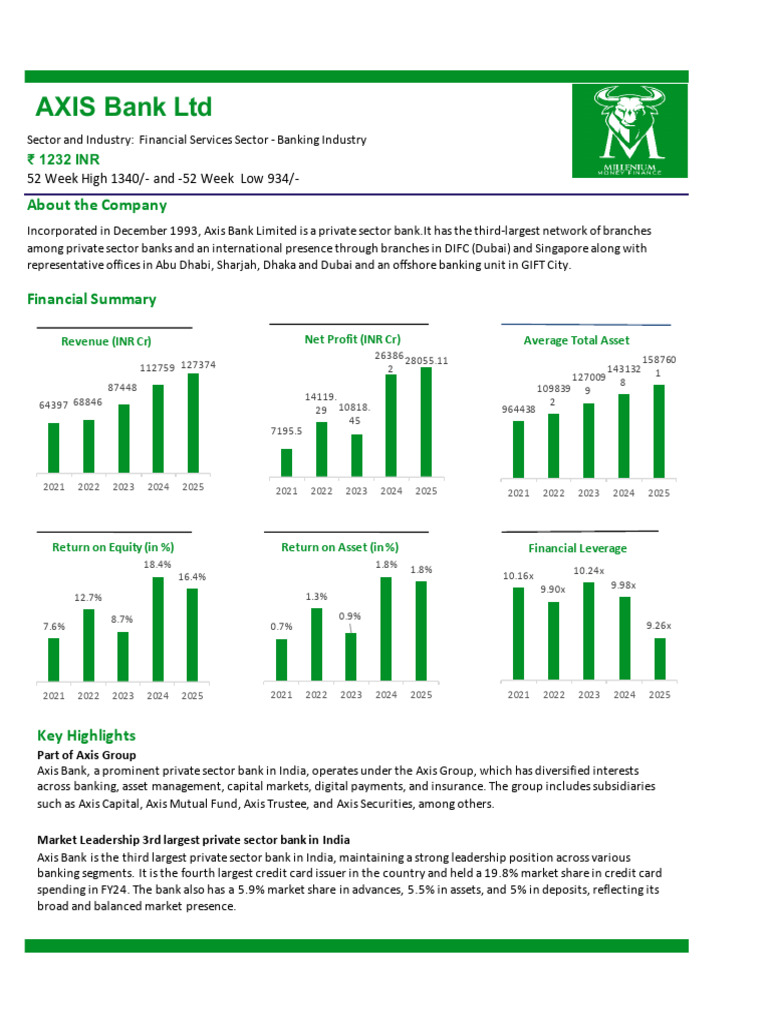 Axis Bank Financial Performance Analysis | PDF | Return On Equity | Revenue
