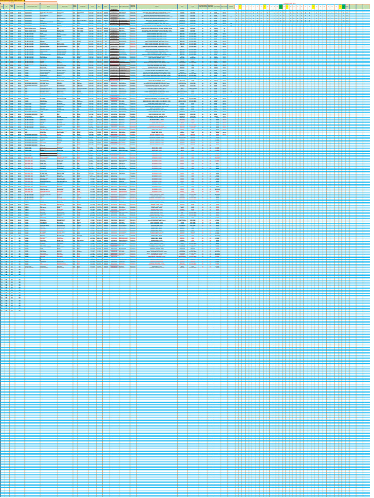 KKNPP Workers Master Data March 2025 | PDF