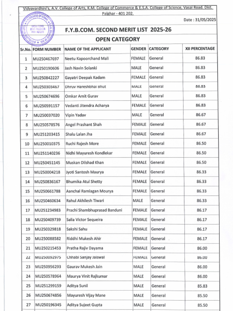 Copy 1748695799 FYBCOM SECOND MERIT LIST 2025 26 | PDF