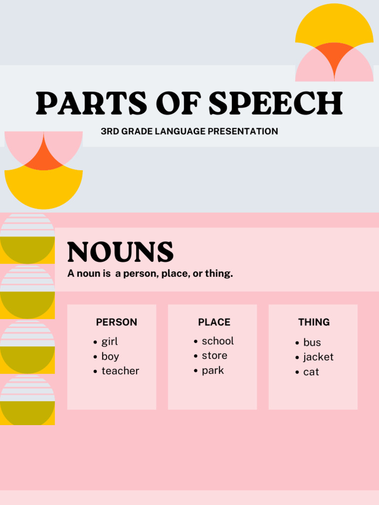 Parts of Speech Educational Presentation in Grey Red Yellow Retro Style ...