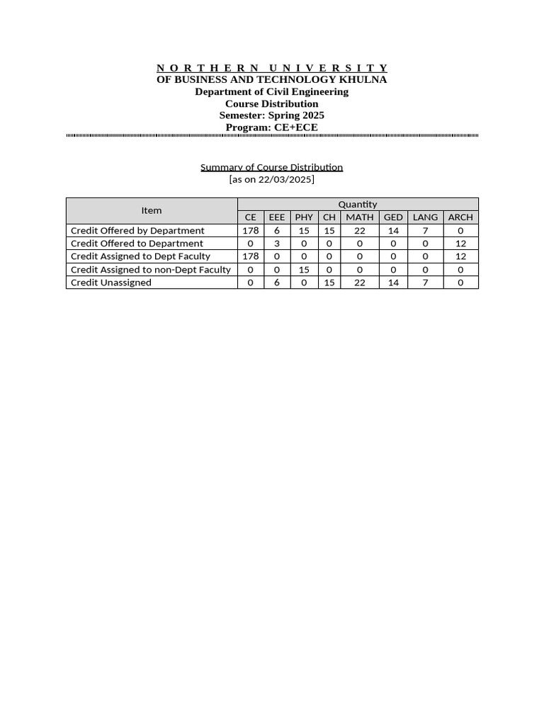 Course Distribution Summary | PDF