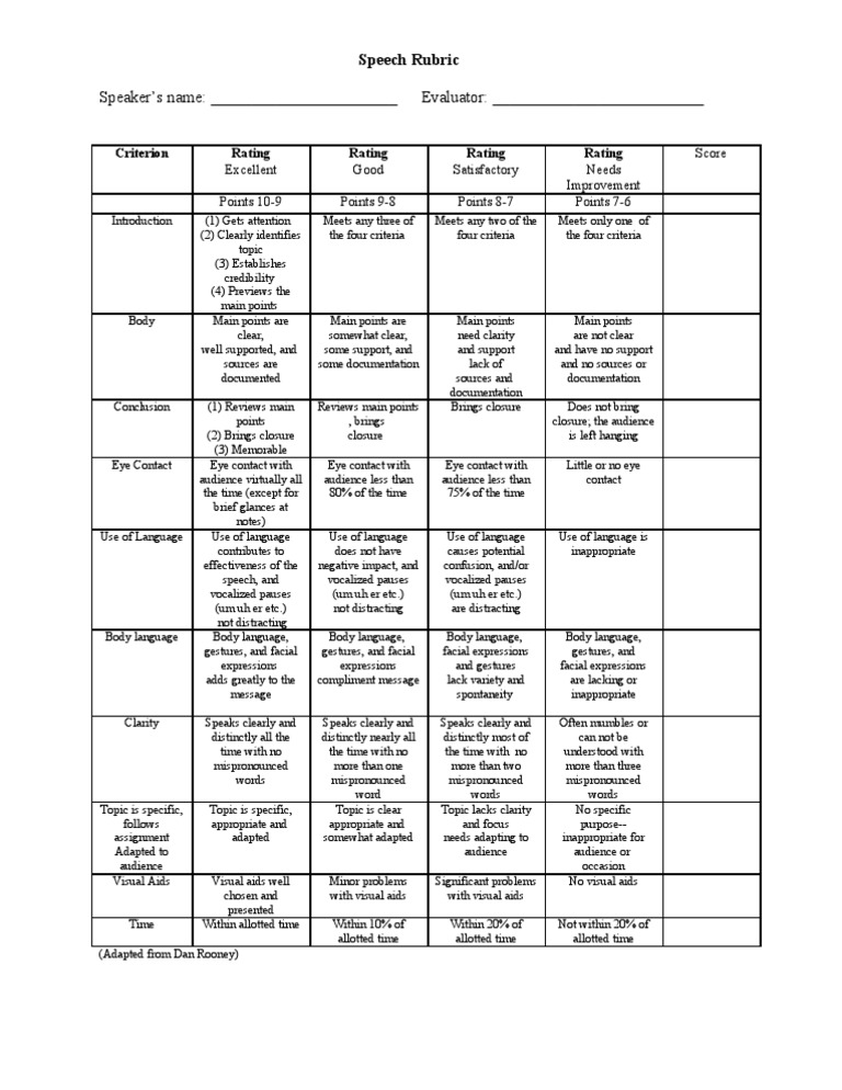 Speech Presentation Evaluation Rubric | PDF | Gesture | Rubric (Academic)