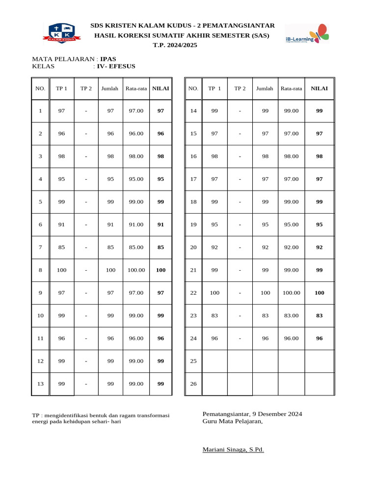 Nilai Koreksi SAS | PDF