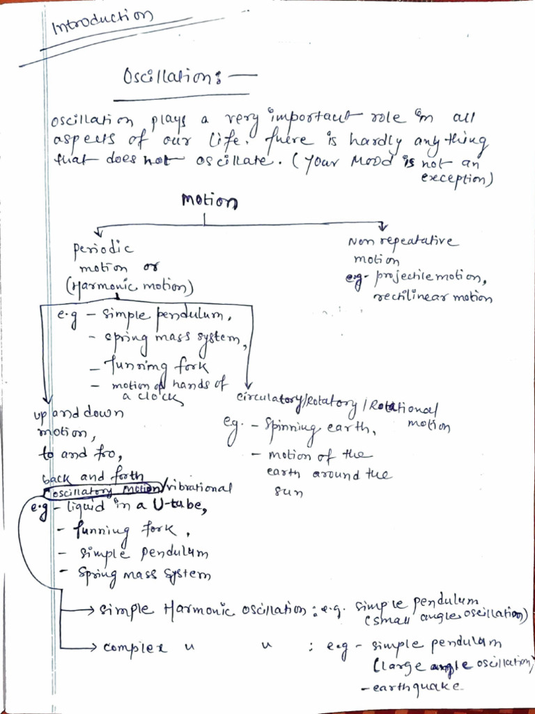 SHM Introduction Merge | PDF
