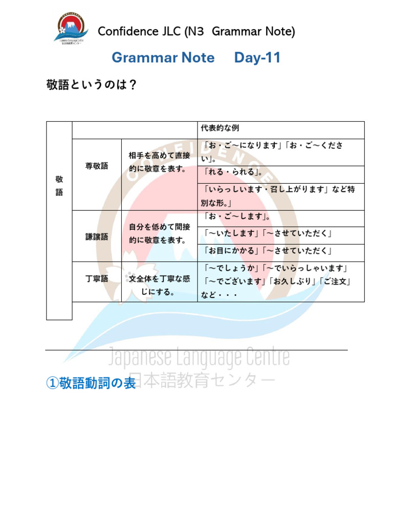 N3 Grammar Note (Day-11) | PDF