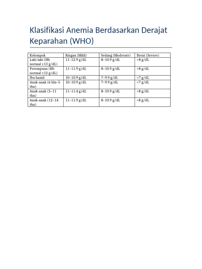 Klasifikasi Derajat Anemia WHO 2023 | PDF