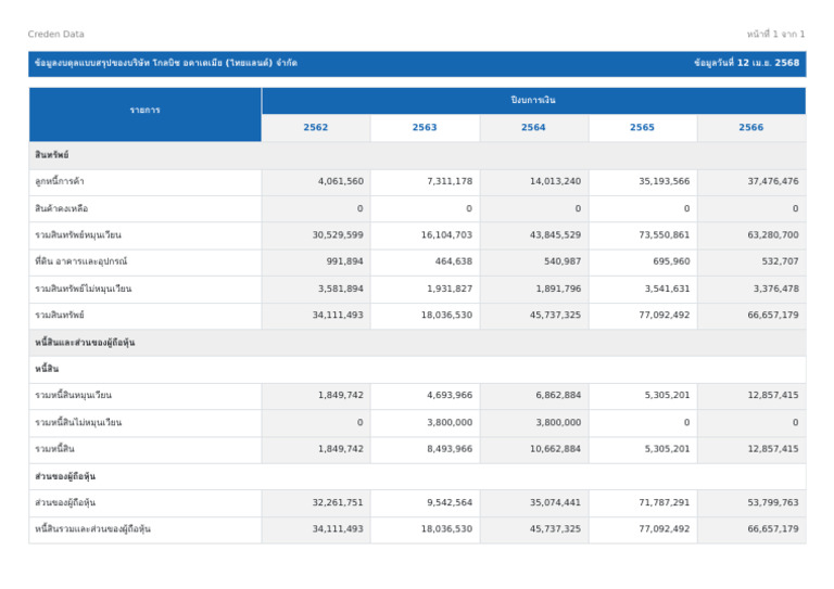 Globish งบดุล | PDF
