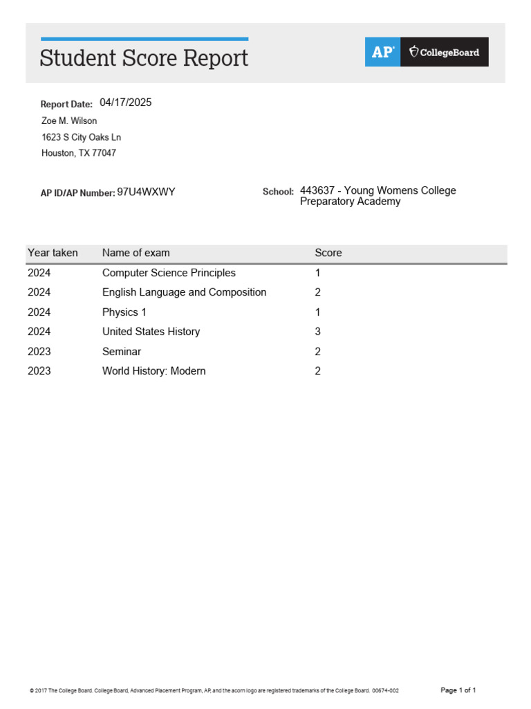 Score Report | PDF