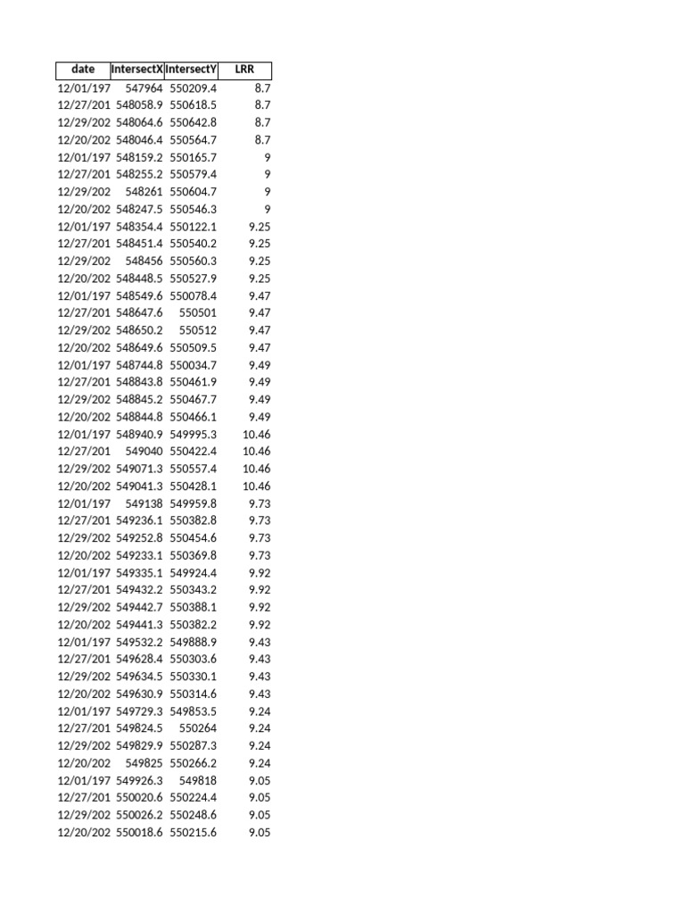 Nasco Expanded Lrr | PDF