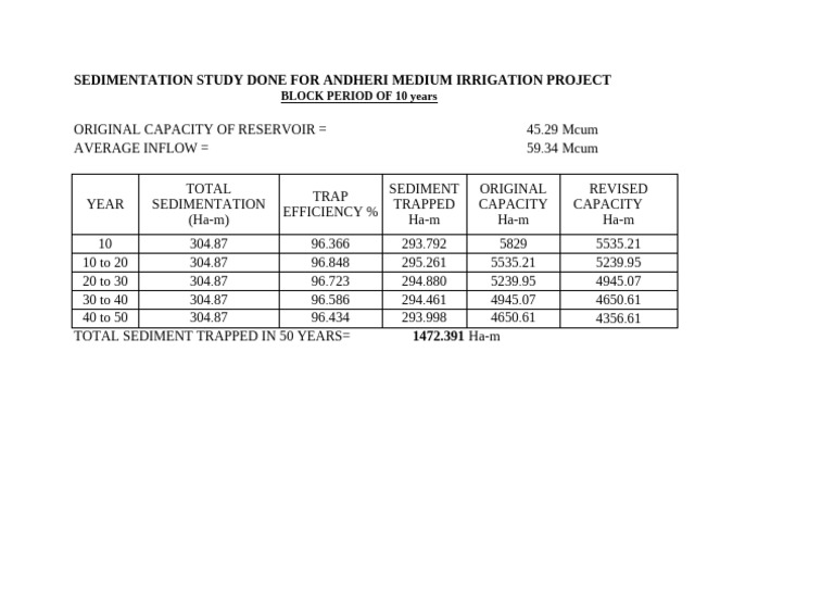 Abstract Sedimentation (10 Years) Andheri | PDF