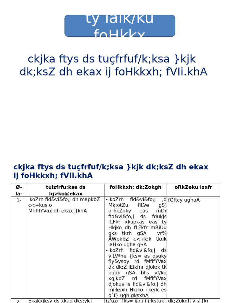 Baran WRD Work Status | PDF