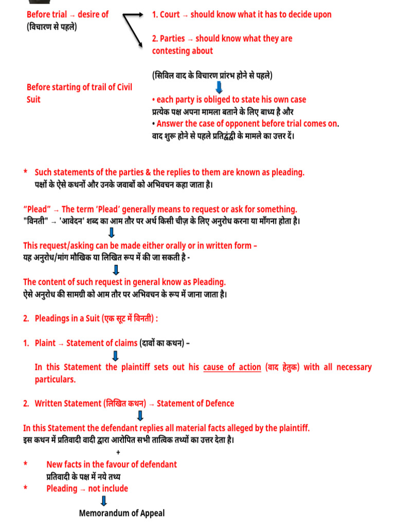 Drafting, Pleading and Conveyancing-1 | PDF