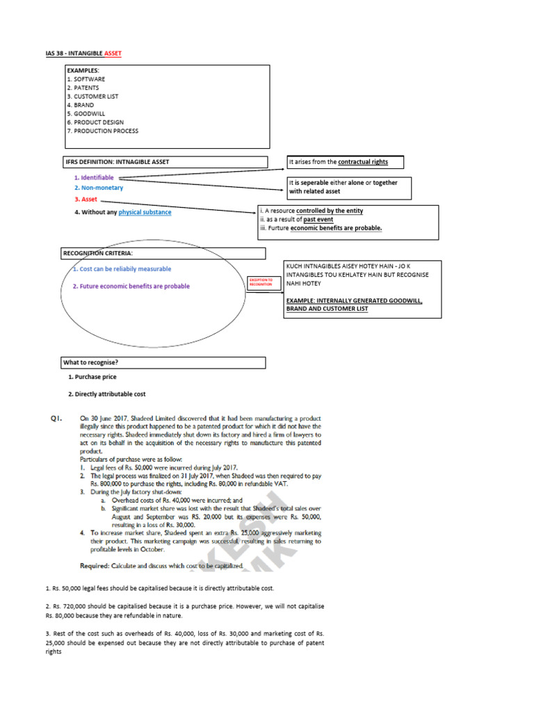 Intangibles Ias 38 - Class Handout | PDF | Intangible Asset | Investing