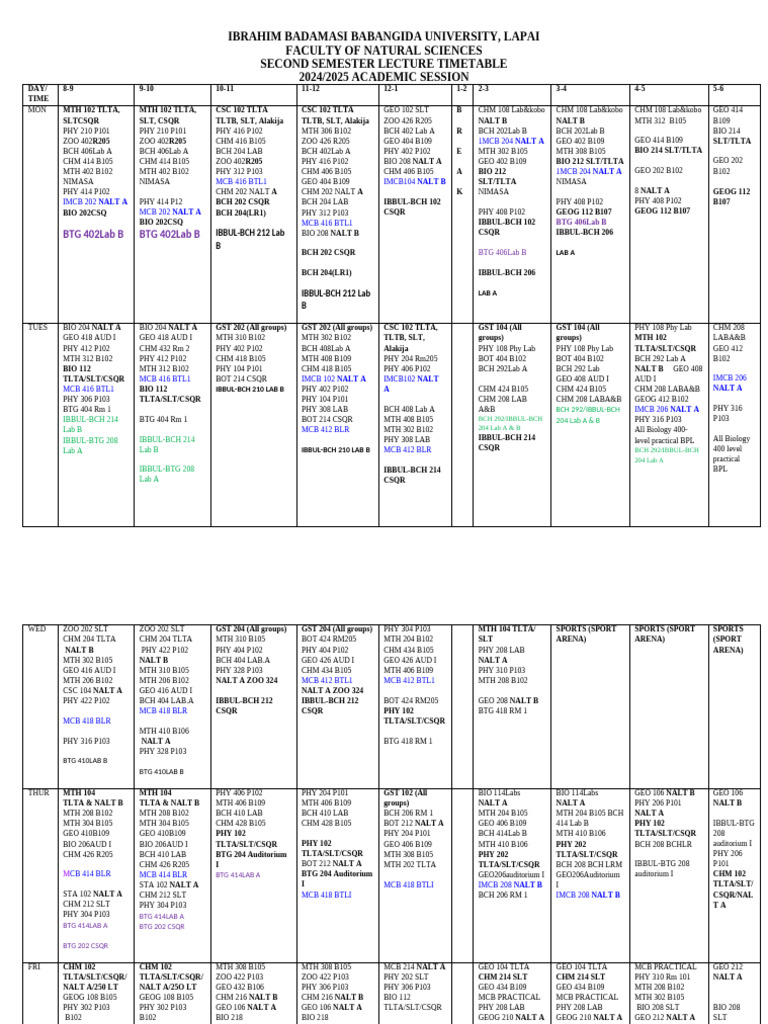 Faculty of Natural Sciences, Ibrahim Badamasi Babangida University Lapai, 2024-2025 Second ...