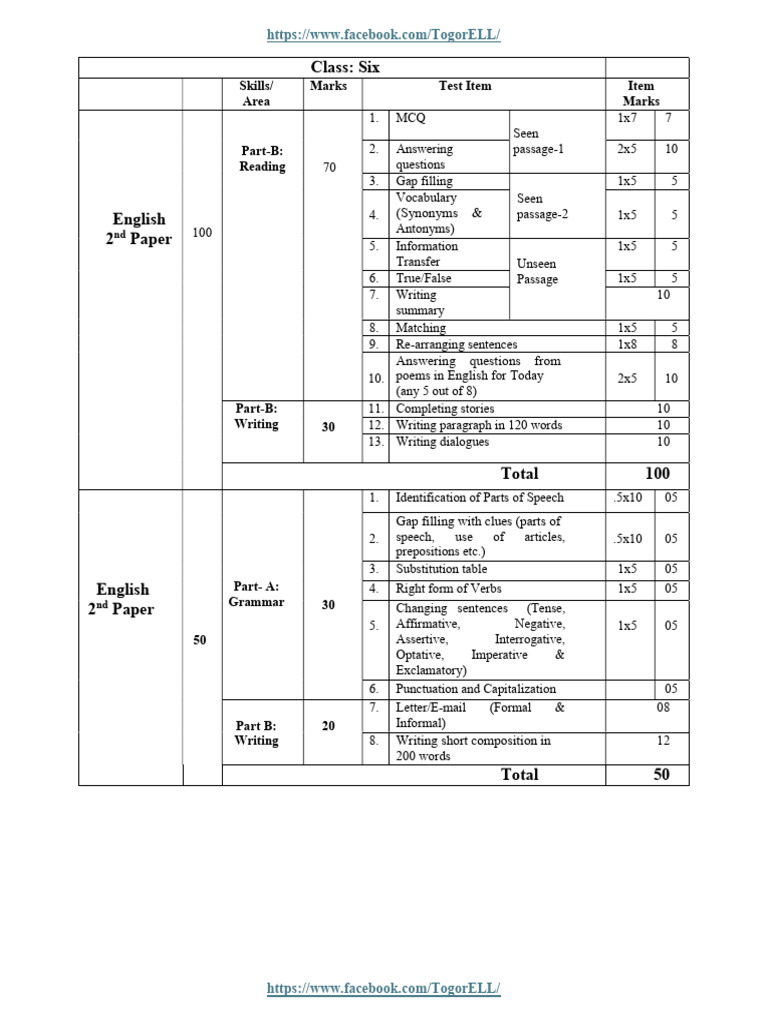6-9 Marks Distribution English | PDF | Verb | English Language