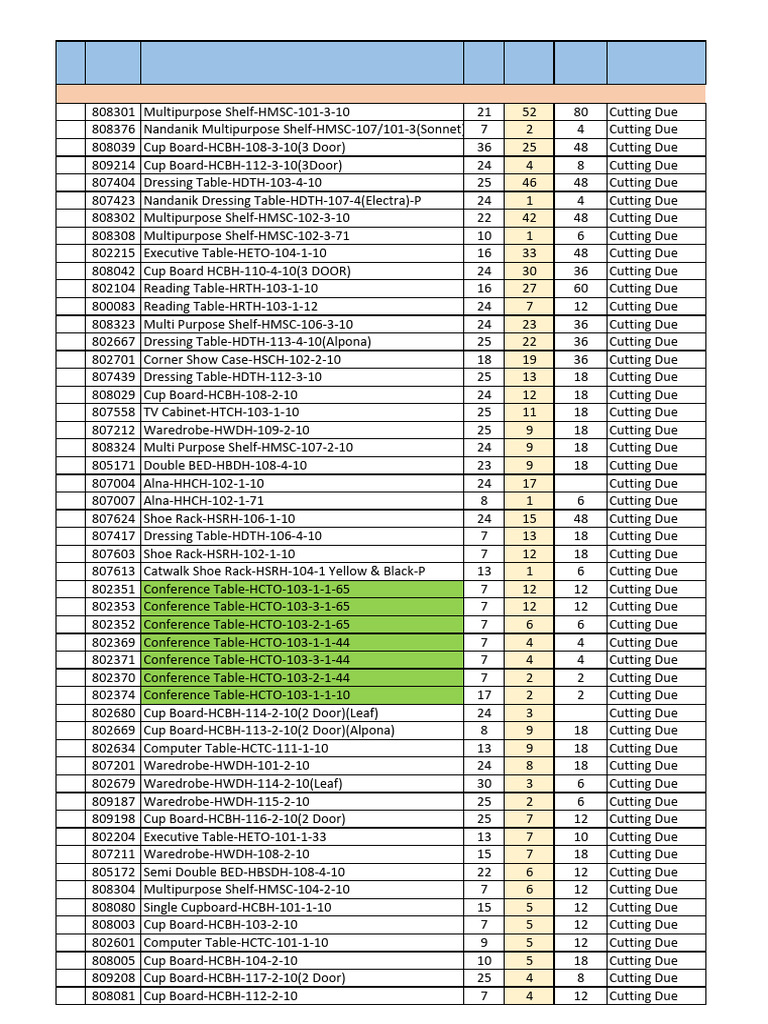 Cutting Schedule-12!06!25xls (LB Sec..) | PDF