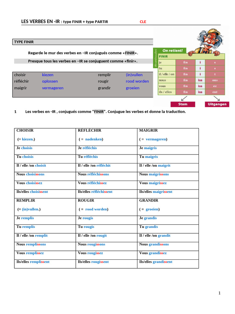 Conjugaison des verbes en -IR | PDF | Typologie linguistique | Syntaxe