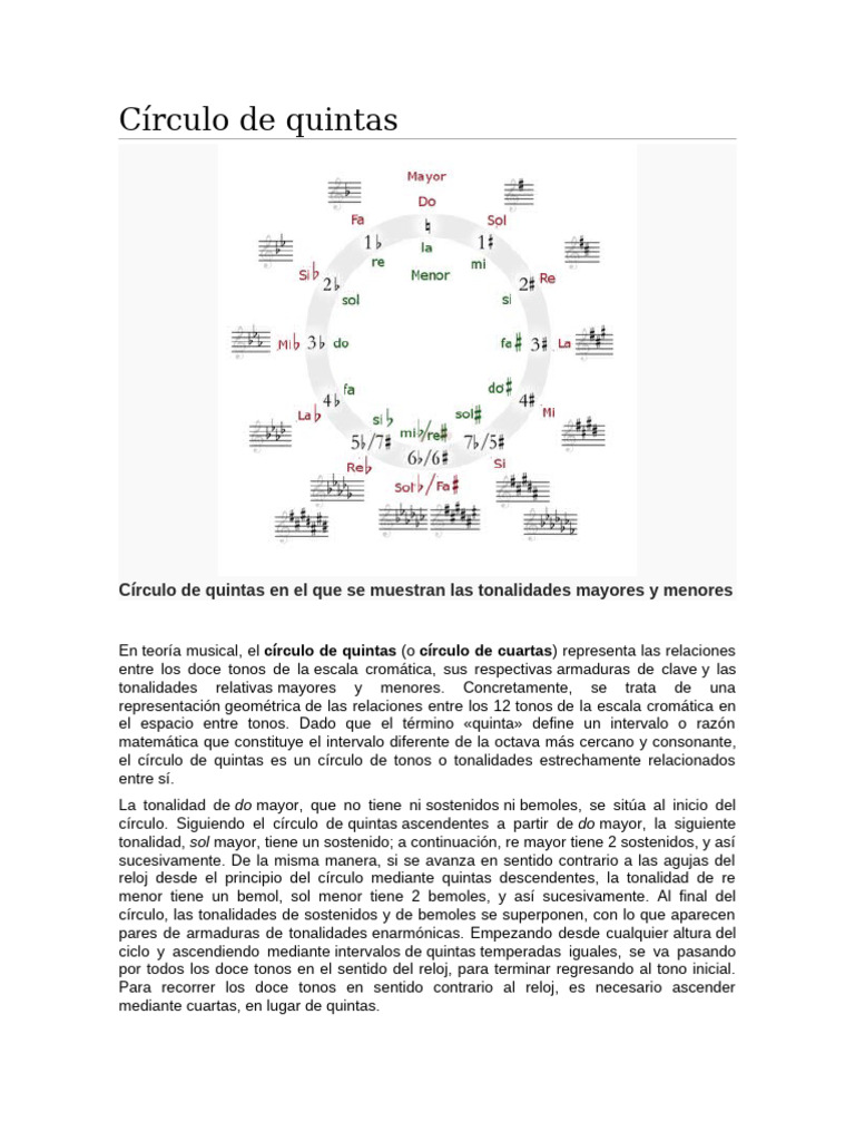 Círculo de Quintas | PDF