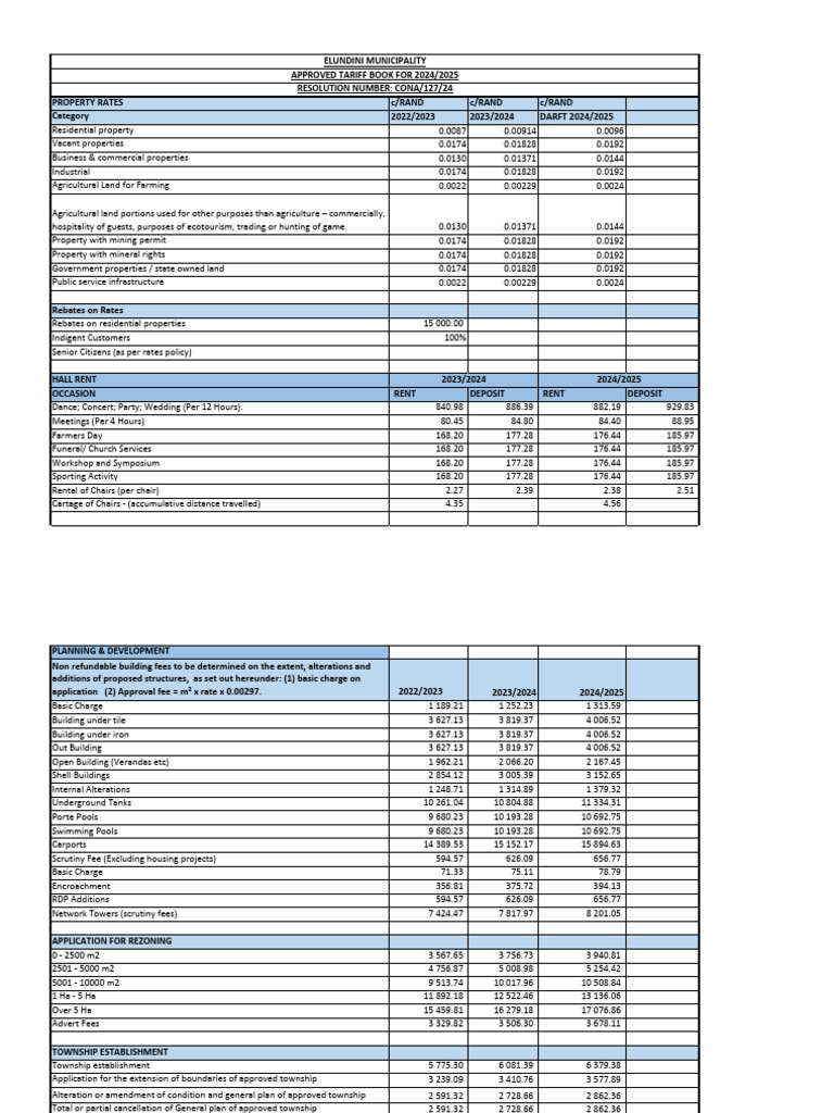 Tariff Book For 2024 - 2025 Version 2. 31 May 2024 CONA 124 24 | PDF | Driver's License