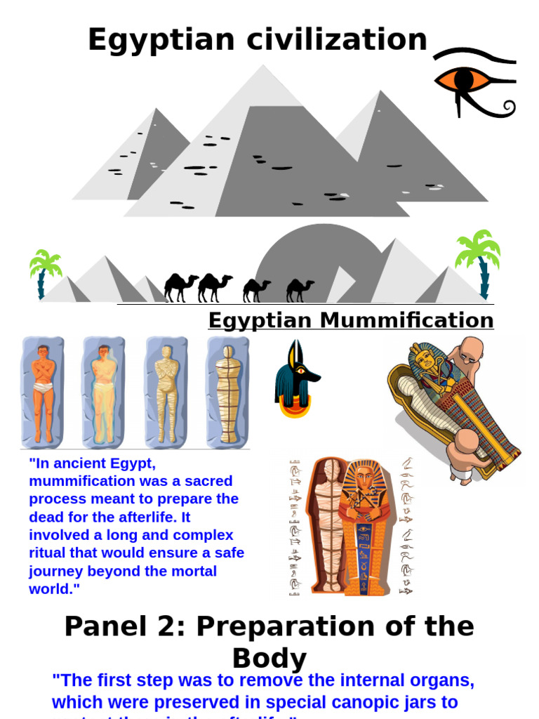 Mummification | PDF