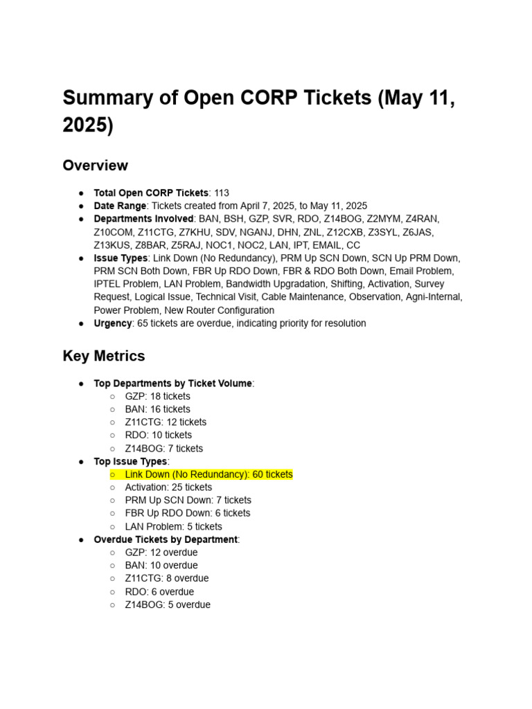 Summary of Open CORP Tickets (May 11, 2025) | PDF | Computer Network ...