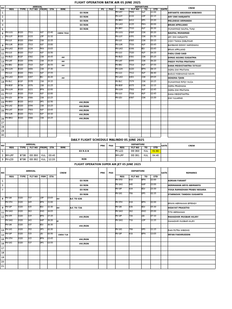 Final Dfs Id Od Iu 05 June 2025 | PDF