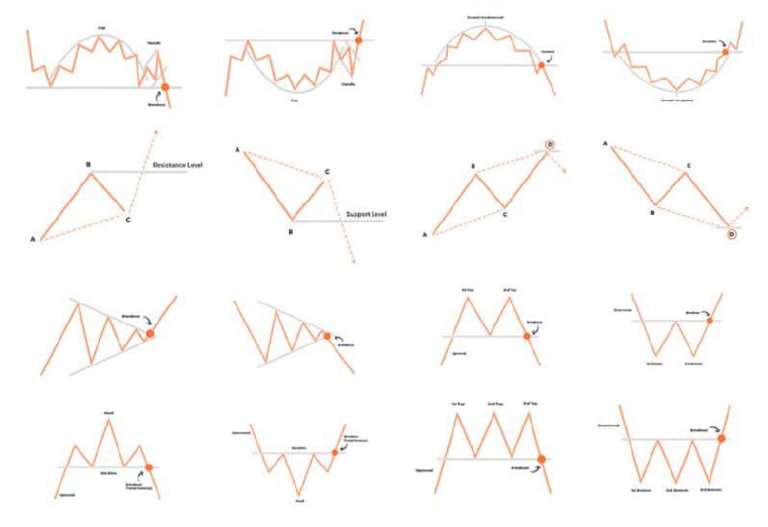 Types of Chart Patterns 800x549 | PDF
