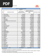 India States and UTs Population 2025 | PDF