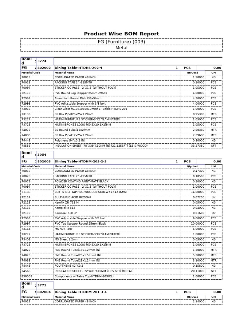 Furniture BOM Report for Dining Tables | PDF | Screw | Industrial Processes