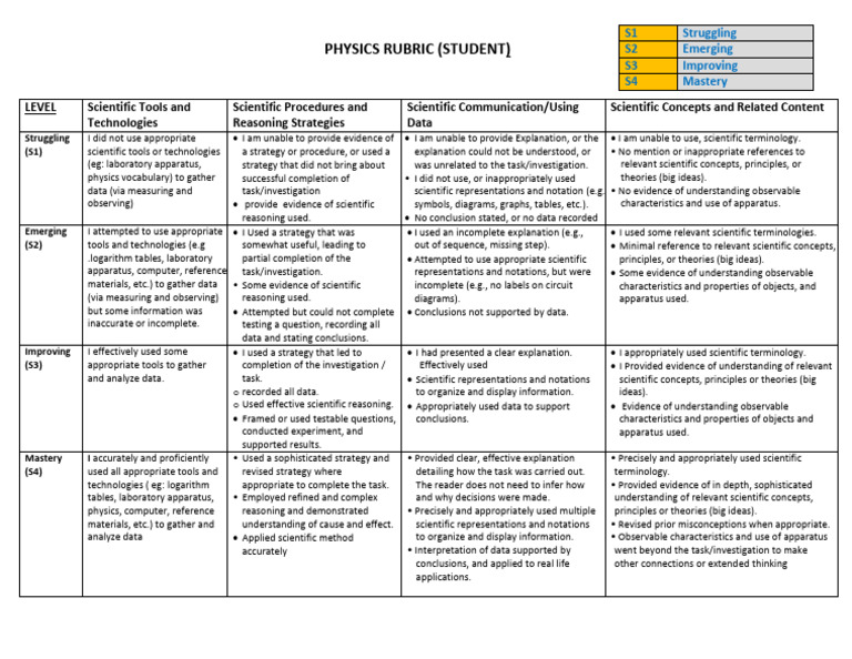 3 Physics Rubrics For Students | PDF | Data | Theory