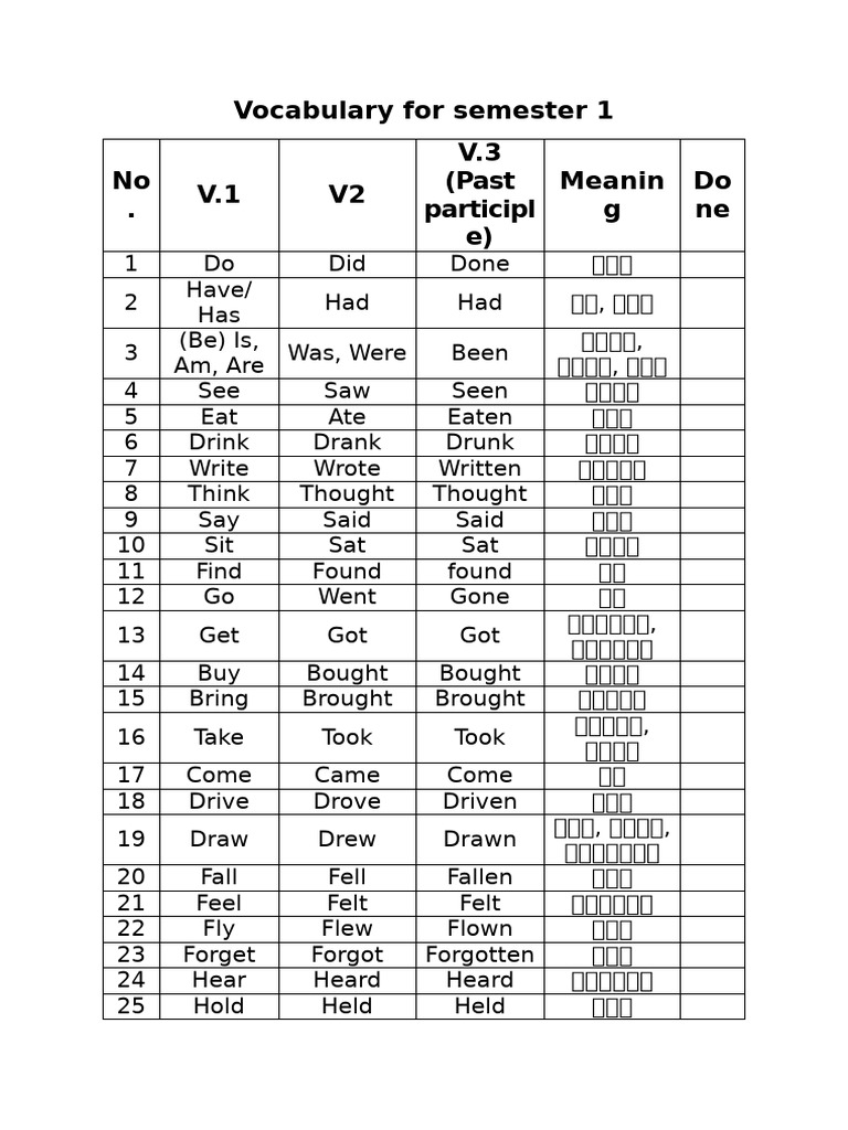 Vocabulary For Semester 1 | PDF