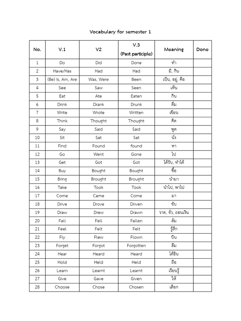 Vocabulary For Semester 1 | PDF