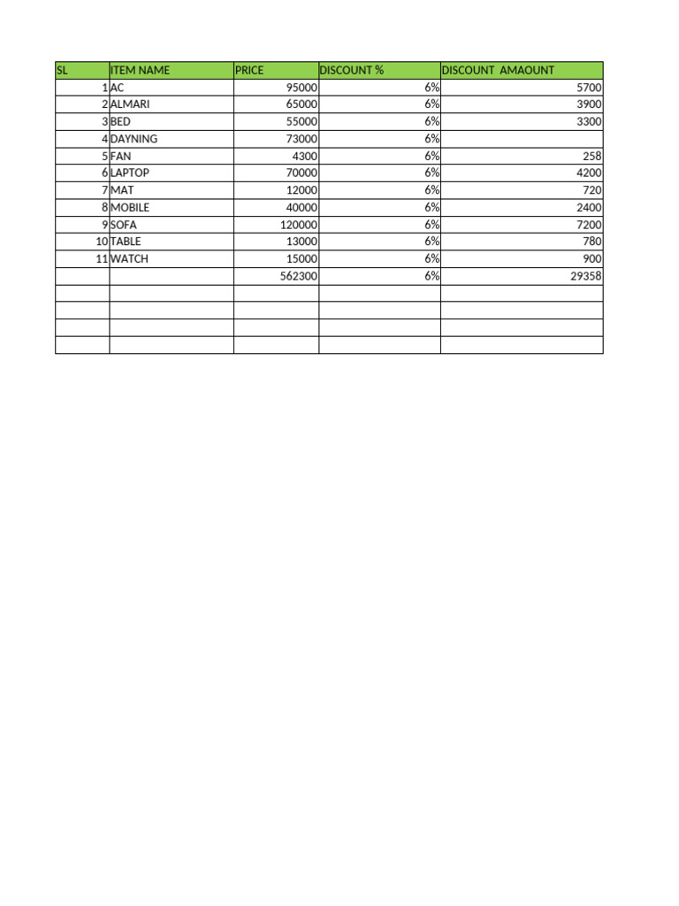 Discount Calculation | PDF