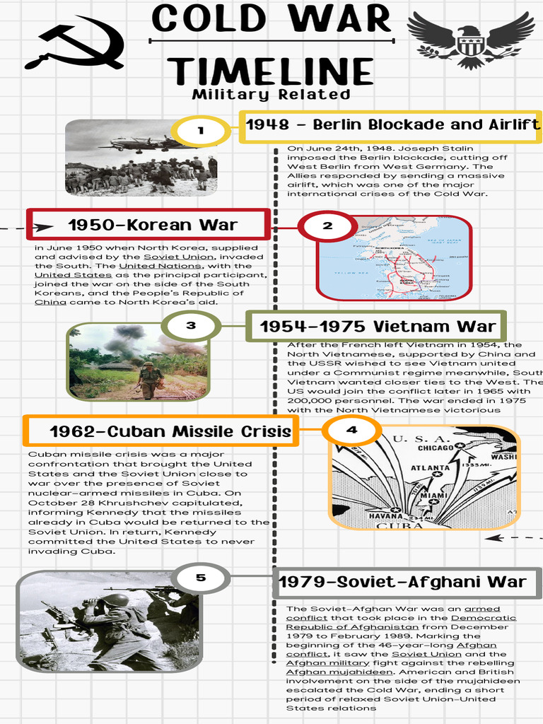 White Colorful Doodle History Timeline Infographic | PDF | Cold War ...