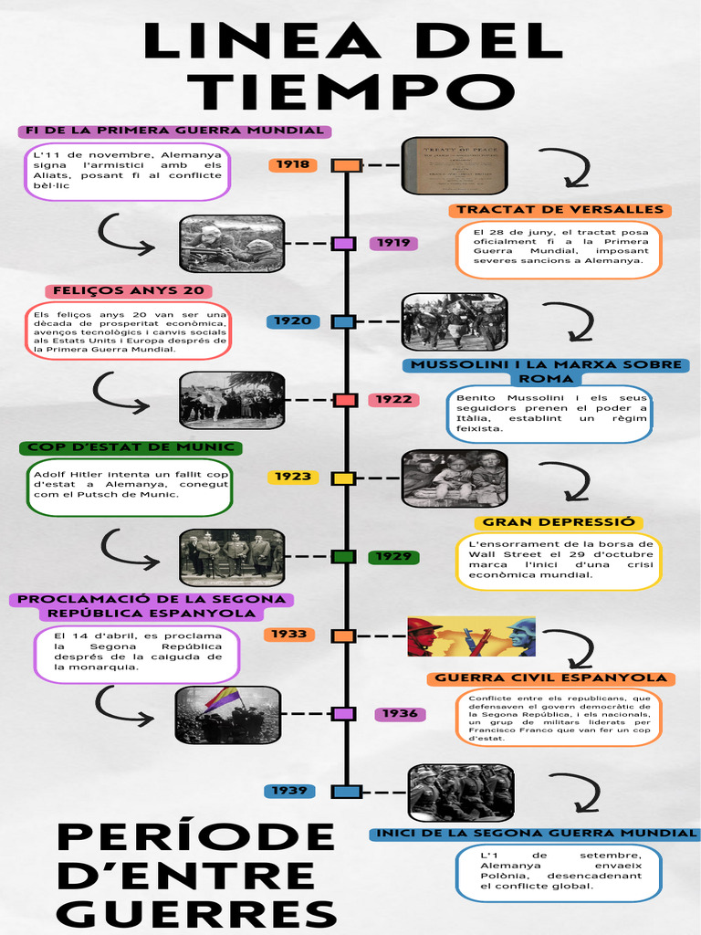 Infografia Línea Del Tiempo Historia Timeline Doodle Multicolor | PDF