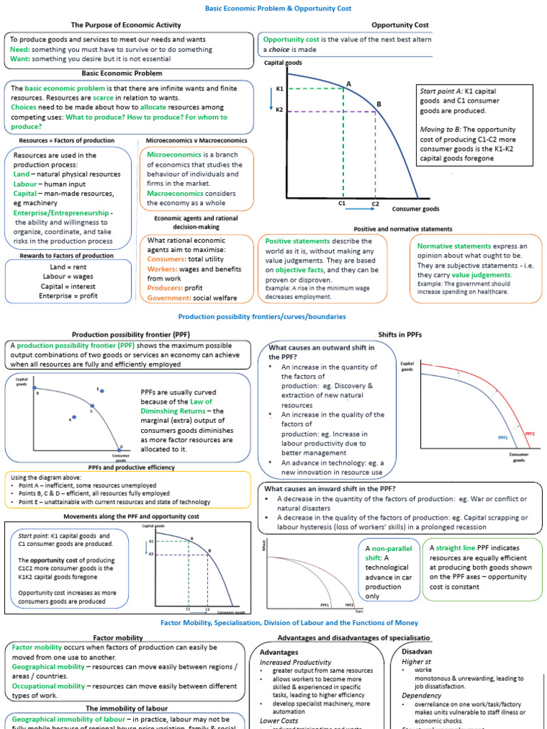 Economics As Level Notes 1 | PDF | Demand | Supply (Economics)